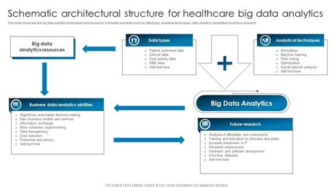 Schematic Architectural Structure For Healthcare Big Data Analytics Ppt