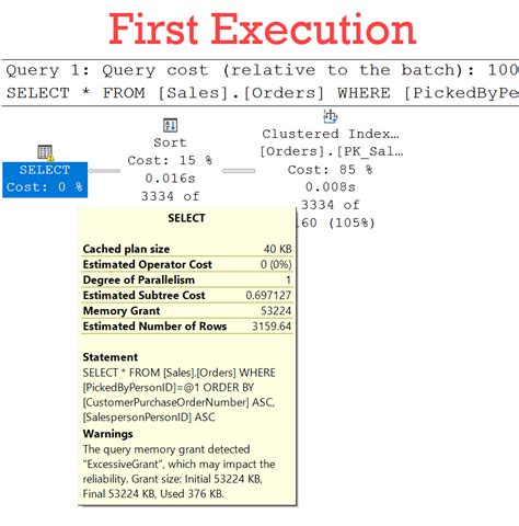 Sql Server Row Mode And Memory Grant Feedback Sql Authority With Pinal Dave