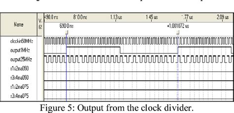 figure 5 from design of fpga based spwm single phase inverter