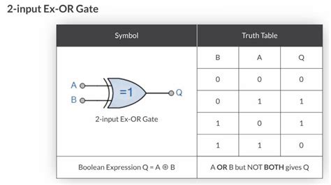 Logic Gates Powerpoint Presentation At Kara Torres Blog