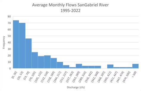 How Do I Create And Interpret Histograms Binning Data For Analysis In The Earth Sciences