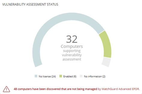 Vulnerability Assessment Dashboard