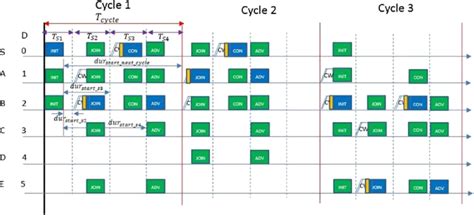 Ncp Process In A Network Of Fig 4 Download Scientific Diagram