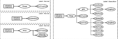 Proposed Algorithm Of Optimum Reference Calculation Left Normal