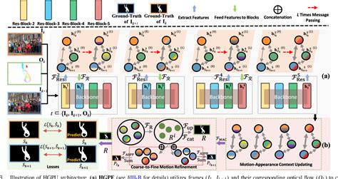 Figure 1 From Hierarchical Graph Pattern Understanding For Zero Shot Video Object Segmentation