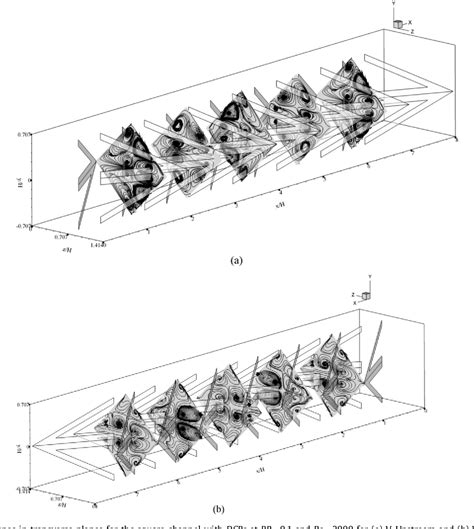 Figure 1 From Numerical Investigation On Turbulent Forced Convection