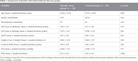 Table 1 From Spindle Wave In Intracranial Pressure Signal Analysis For