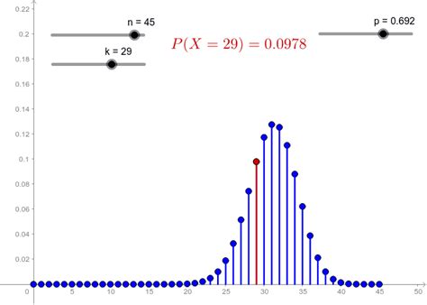 Binomial Distribution Geogebra
