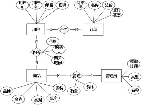 （附源码）python网络物品采购系统 毕业设计031035python 采购管理系统 Csdn博客