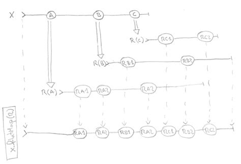 Reactive Programming In Practice With Baconjs
