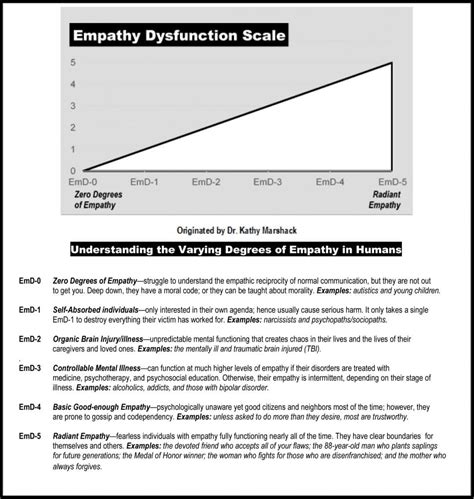 Empathy Scale Calculator Empathy Assessment Instruments And