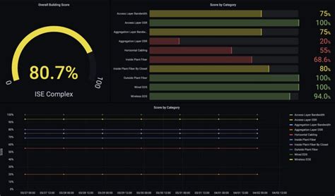 Nautobot Influxdb Grafana Python Anthony House