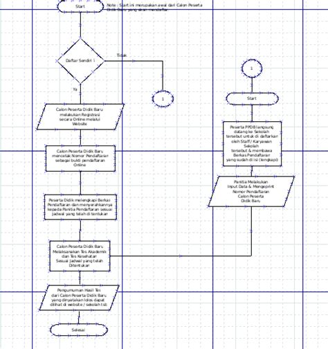 Aplikasi Ppdb Part 4 Flowchart Aplikasi Ppdb Hafid Blc Telkom Klaten