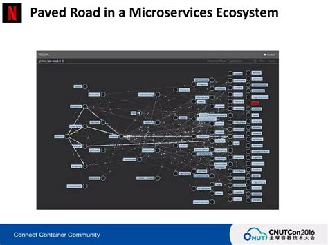 Keystone Event Processing Pipeline On A Dockerized Microservices