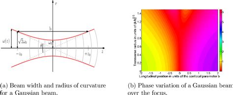 Figure 21 From Generation Of Tunable Broadband Deep Ultraviolet Radiation From Gaseous Media