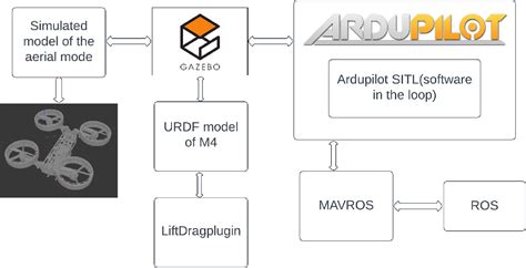 Figure 1 4 From Towards Autonomous Multi Modal Mobility Morphobot M4 Robot Traversability