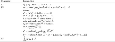 table 3 from the effectiveness of reference point selection methods for
