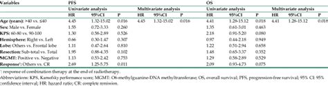 Subgroup Survival Analysis N36 Download Scientific Diagram