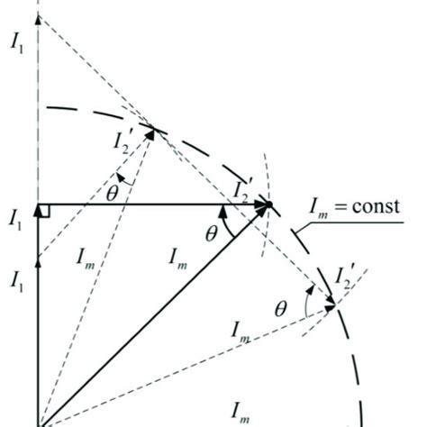 Model Of The Synchronized Asynchronous Electric Drive Download Scientific Diagram