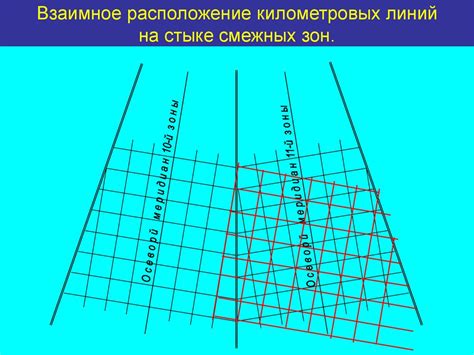 Системы координат применяемые в топографии и артиллерии презентация онлайн