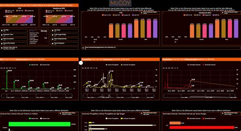 11 Key Hr Metrics That Form The Groundwork For Datadriven Hr
