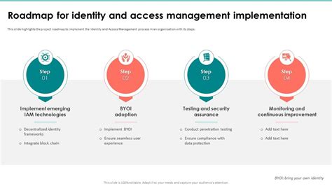 Roadmap For Identity And Access Management Implementation Iam