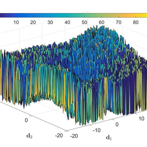 The Softsign Activation Function The Less Aggressive Taper Off In The