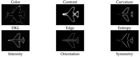 Sensors Free Full Text An Application Of Deep Learning To Tactile