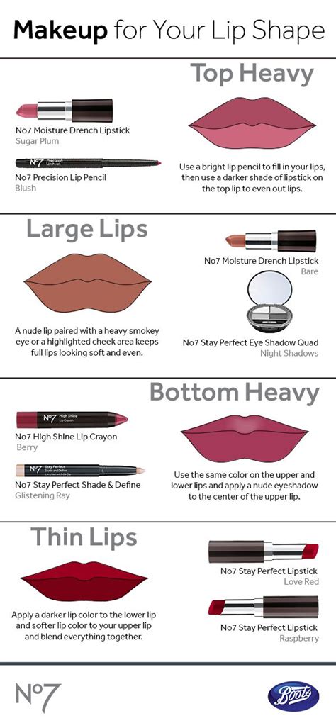 Easy Tips For Maximizing Your Lip Shape Lip Shapes Lip Colors Lips