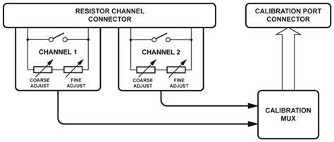 プログラマブル抵抗とは？ Pxilxi自動テストシステム アンドールシステムサポート株式会社