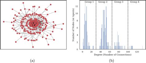 A Network Analysis Of The Agents In The Facility At 25 Occupancy