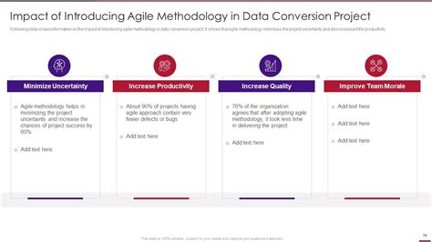 Top 10 Agile Transformation Powerpoint Presentation Templates In 2025