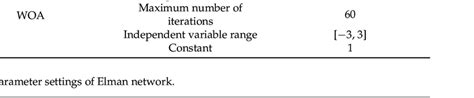 Parameter Settings Of The Woa Model Download Scientific Diagram