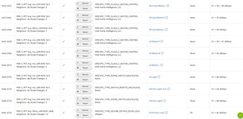 Z Wave Devices Not Responding C Solved By Removing Ghosts Devices Hubitat