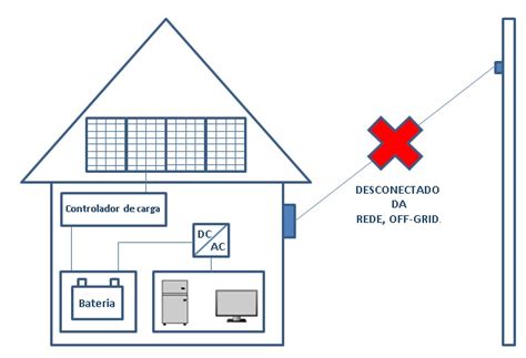 Fotovoltaico Off Grid Erasolar