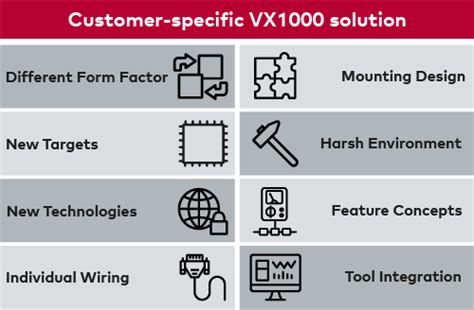 Vx1000 Ecu Interface For Measurement And Calibration Vector