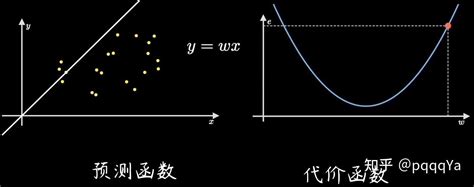 梯度下降法 知乎