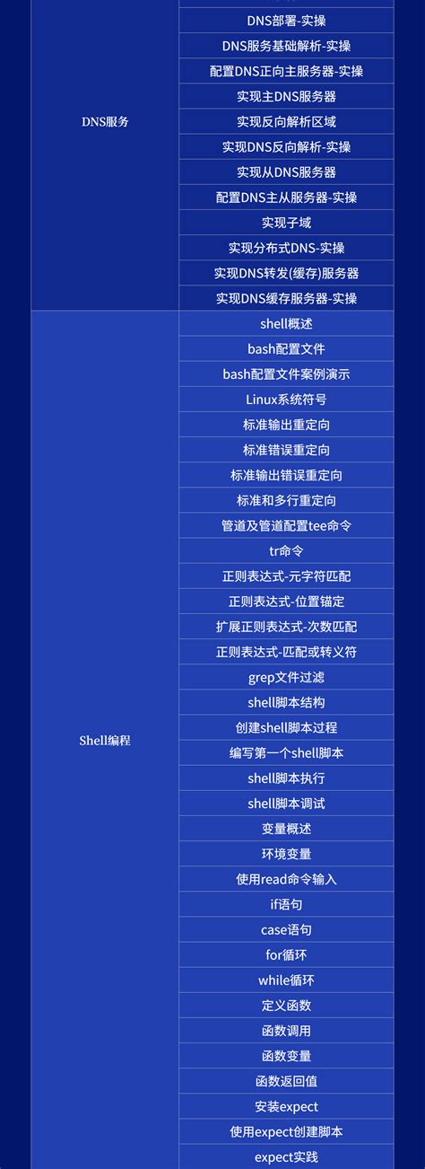 linux云计算运维工程师课程 哔哩哔哩 bilibili
