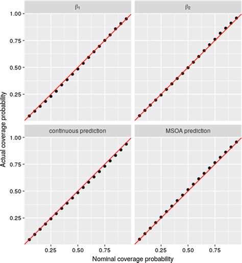 Dealing With Spatial Misalignment To Model The Relationship Between Deprivation And Life