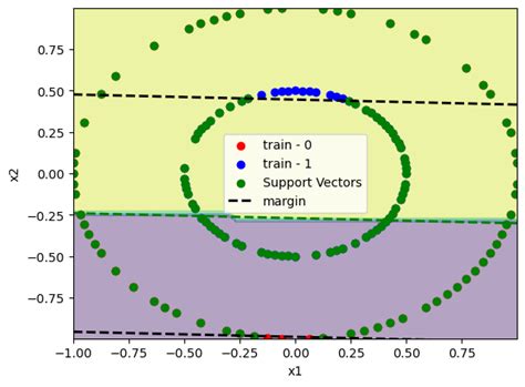 Mathematical Formulation Of SVM JLB Documentation