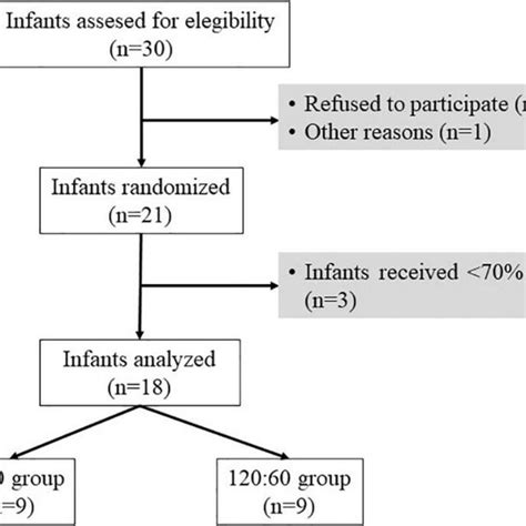 Neonatal Differences In Z Score Between 36 Weeks Postmenstrual Age And Download Scientific