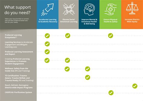 Esser Support Matrix Meteor Education
