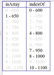 Is JQuery InArray Broken Stack Overflow