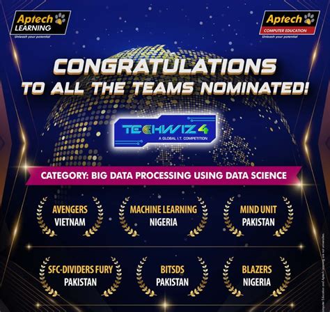 Mohammad Shayan On Linkedin Aptechtechwiz Bigdataprocessing