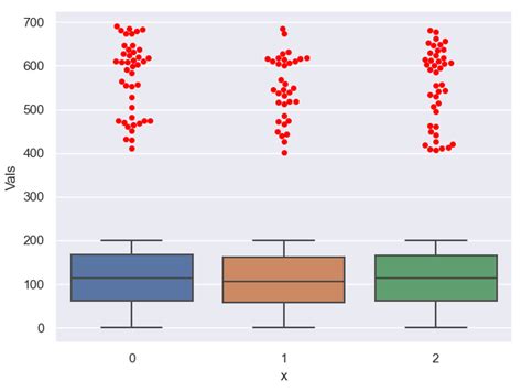 Box Plot With Outlier Jitter