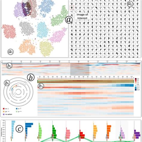 instance level presentation a the input images are presented through