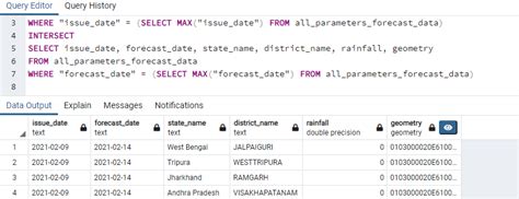 Sql How To Addsubtract N Number Of Days From A Custom Date In