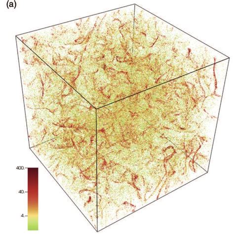 Color Online A B Long Term Asymptotic Distribution Of Elongated Download Scientific Diagram