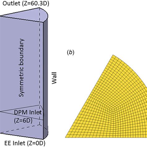 Pdf A Hybrid Eulerian Eulerian Discrete Phase Model Of Turbulent Bubbly Flow