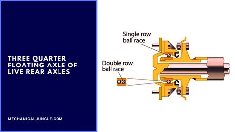 What Is Stub Axle Types Of Stub Axle What Is Front Axle Classification Of Axle